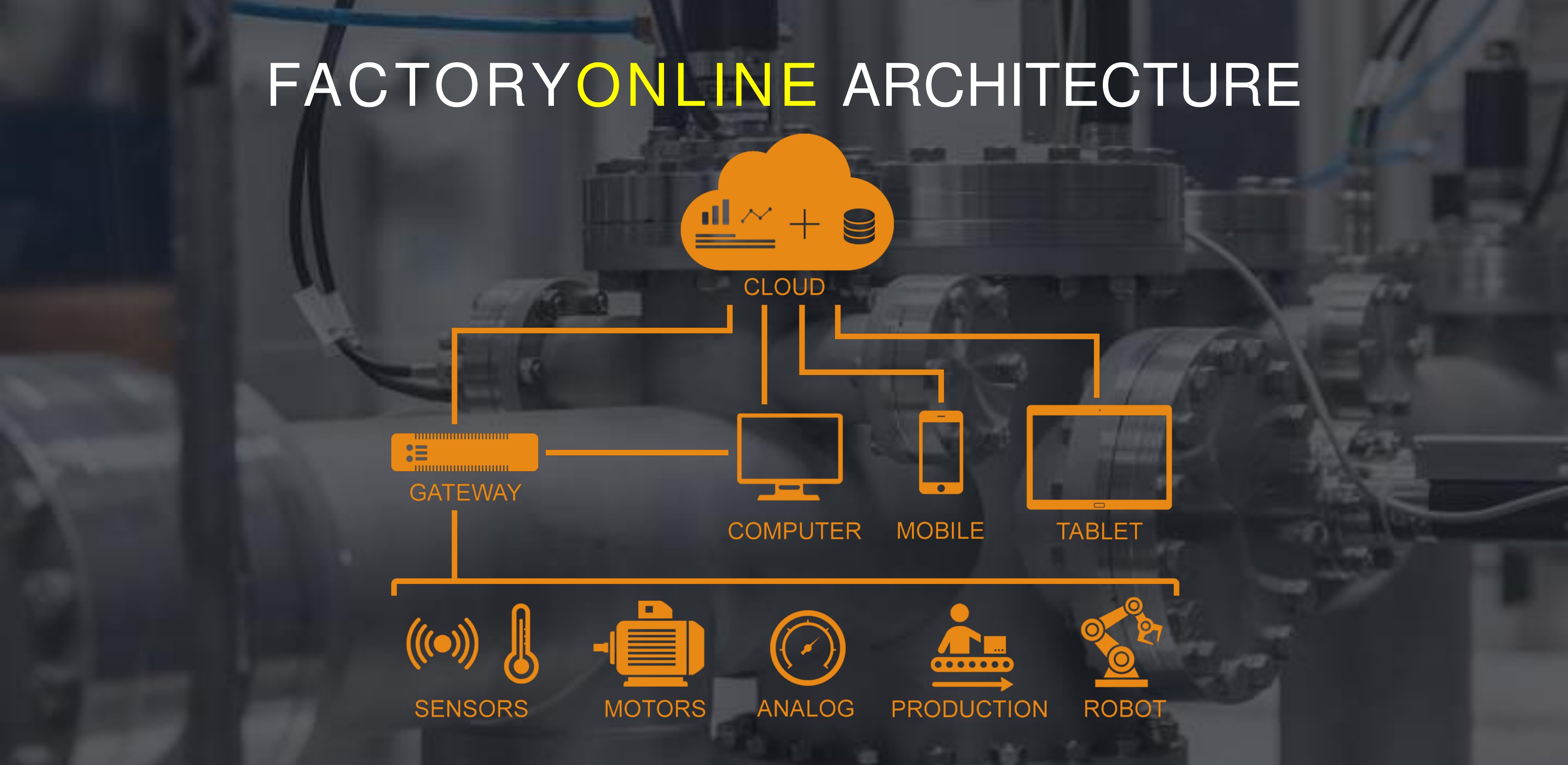 IIOT Solutions - Kudamm Corporation